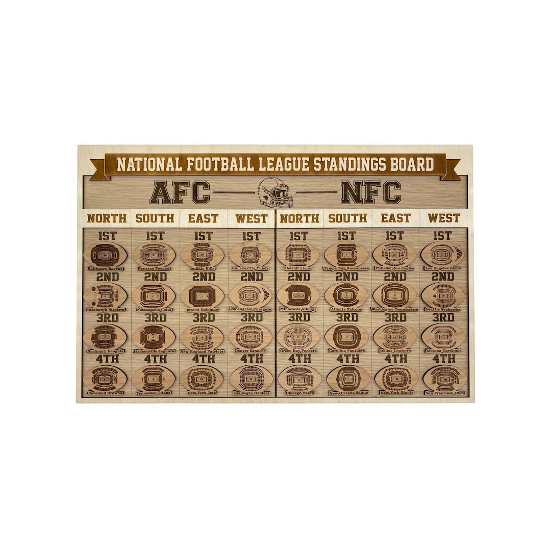 NFL Standings Board, National Football League Standings Board, Football ...