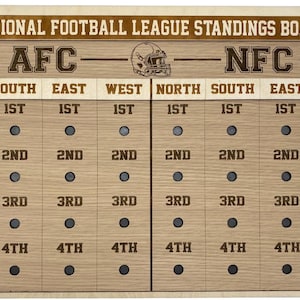 NFL Standings Board, National Football League Standings Board, Football ...