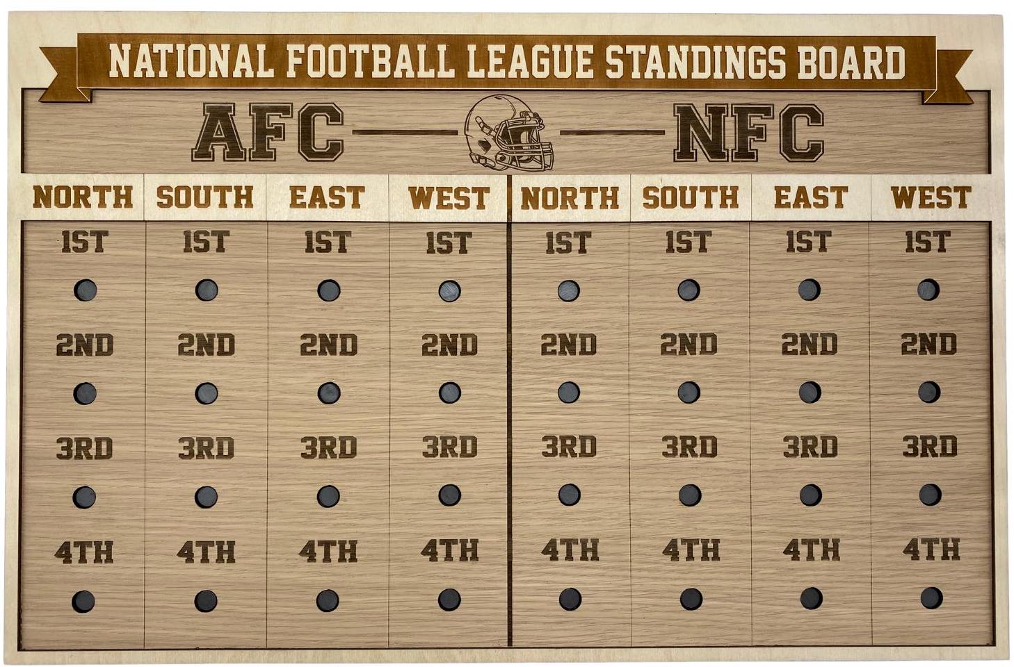 NFL Standings Board, National Football League Standings Board, Football ...