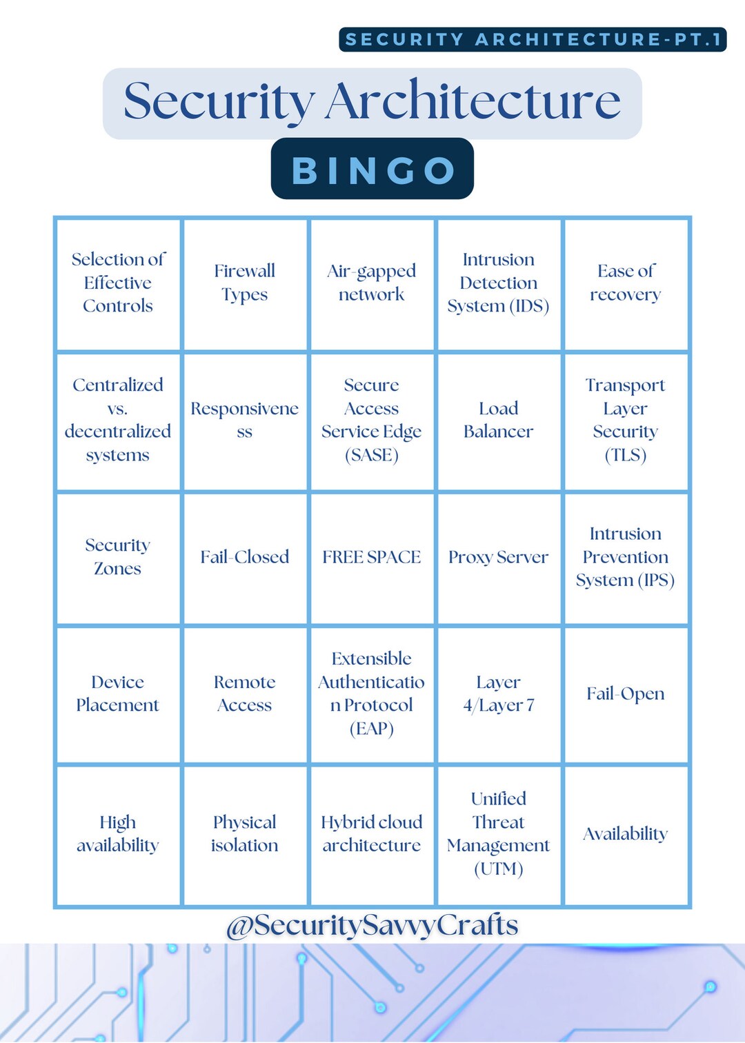 Comptia Security Exam Bingo Game Cybersecurity Study Tool, Interactive ...