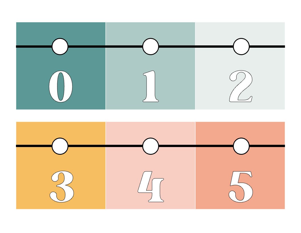 Pastel Paradise Classroom Number Line Wall Display | -30 to 130 - Etsy