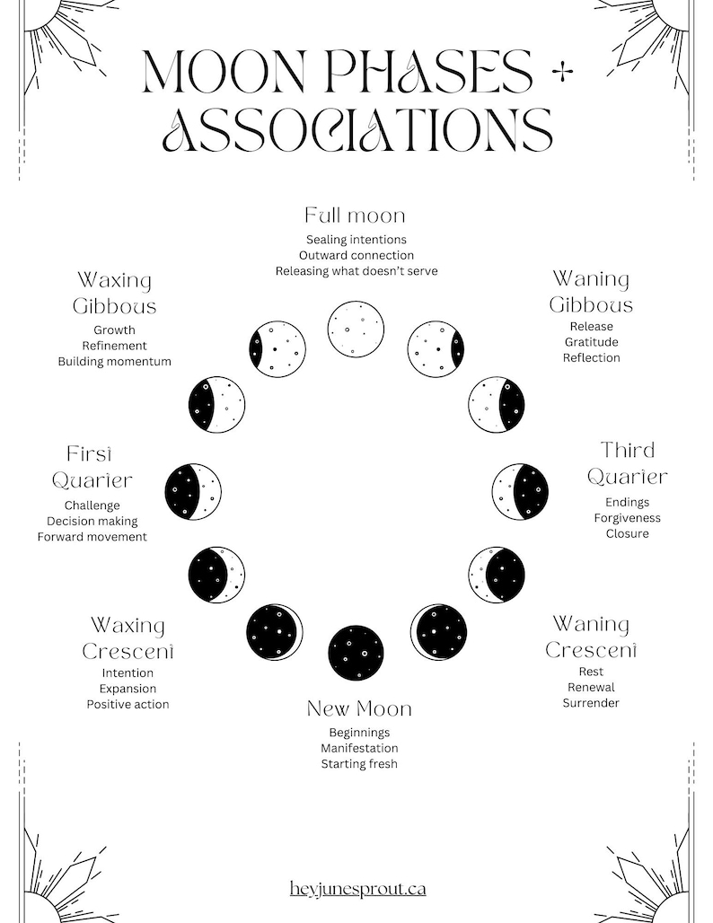 Moon Phases Printable Lunar Magic Grimoire Page Witchcraft Basics ...