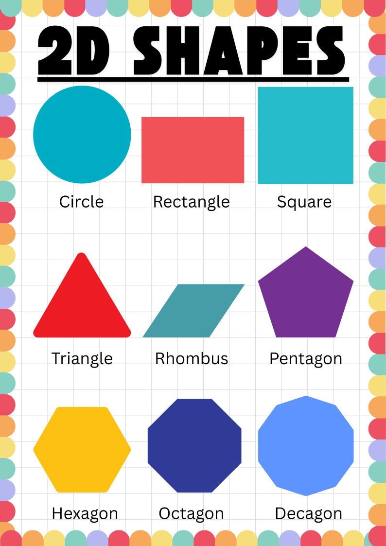 2D Shapes Education Poster - Etsy