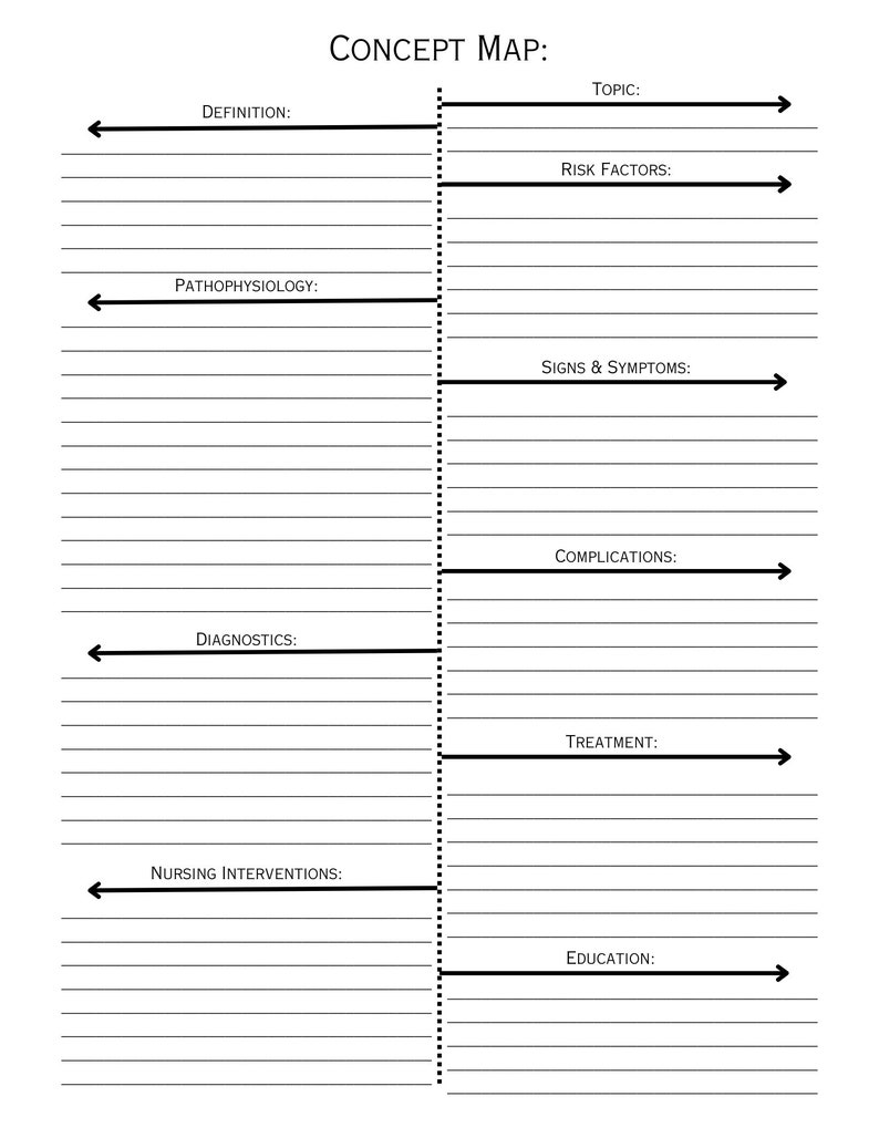 Vertical Concept Map Digital Printable. - Etsy