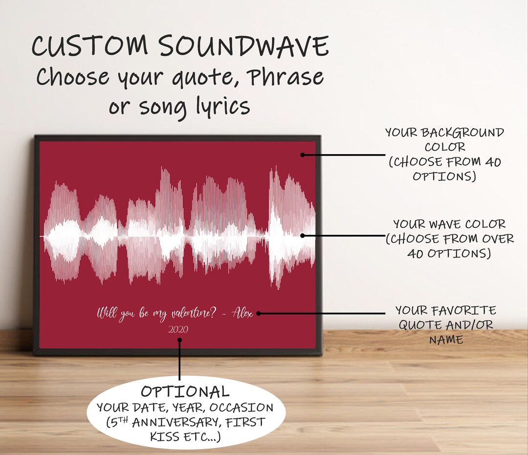 Custom Sound Wave Art Print, Personalized Voice Wave, Mother's Day Gift ...