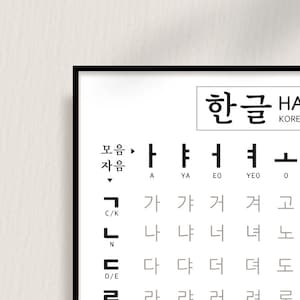 50x70 Korean Consonants and Vowels Poster, Korean Study, Hangul Chart ...
