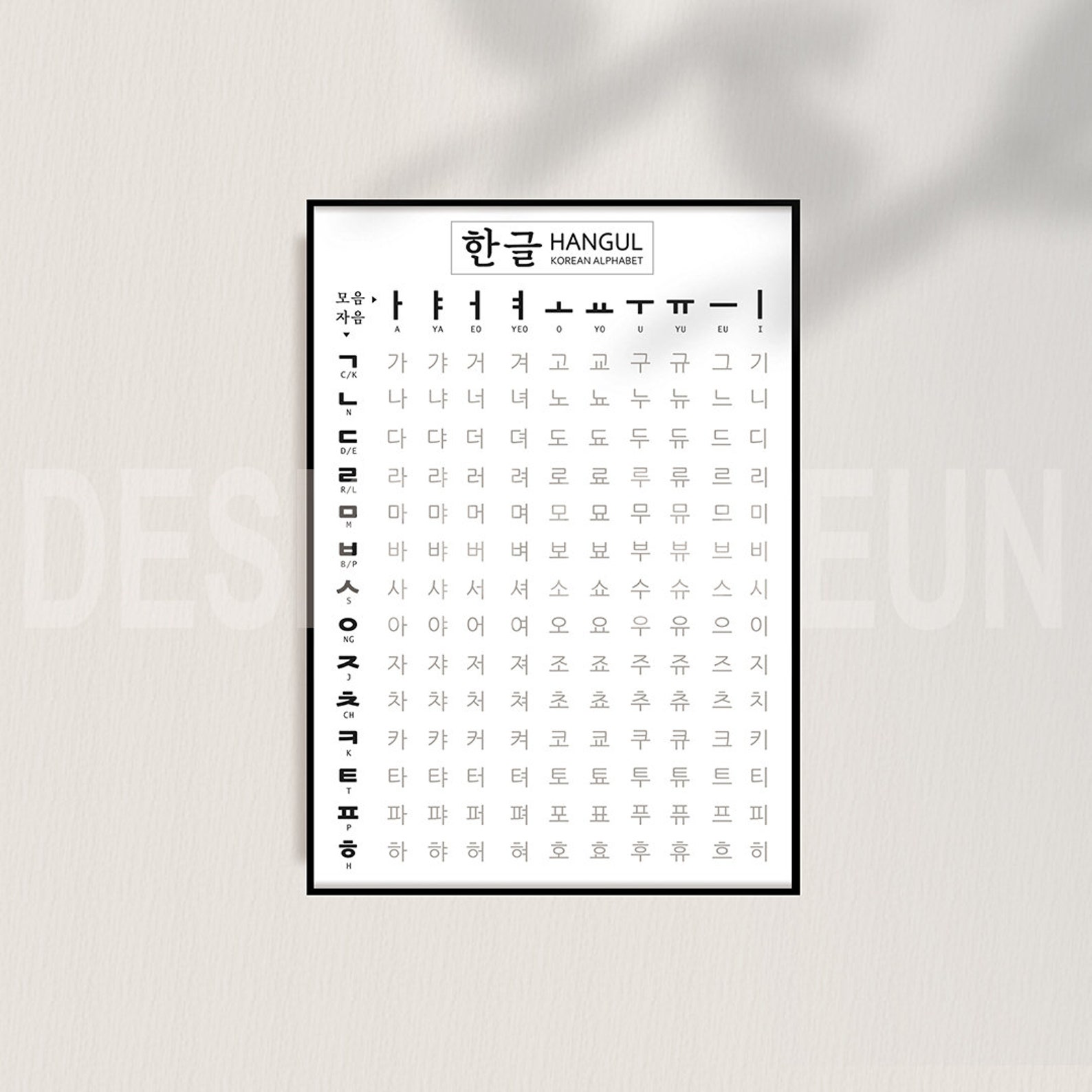 Korean Consonants and Vowels Poster, Korean Study, Hangul Chart, Hangul ...