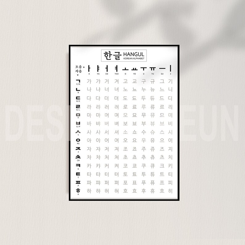 Korean Consonants and Vowels Poster, Korean Study, Hangul Chart, Hangul ...