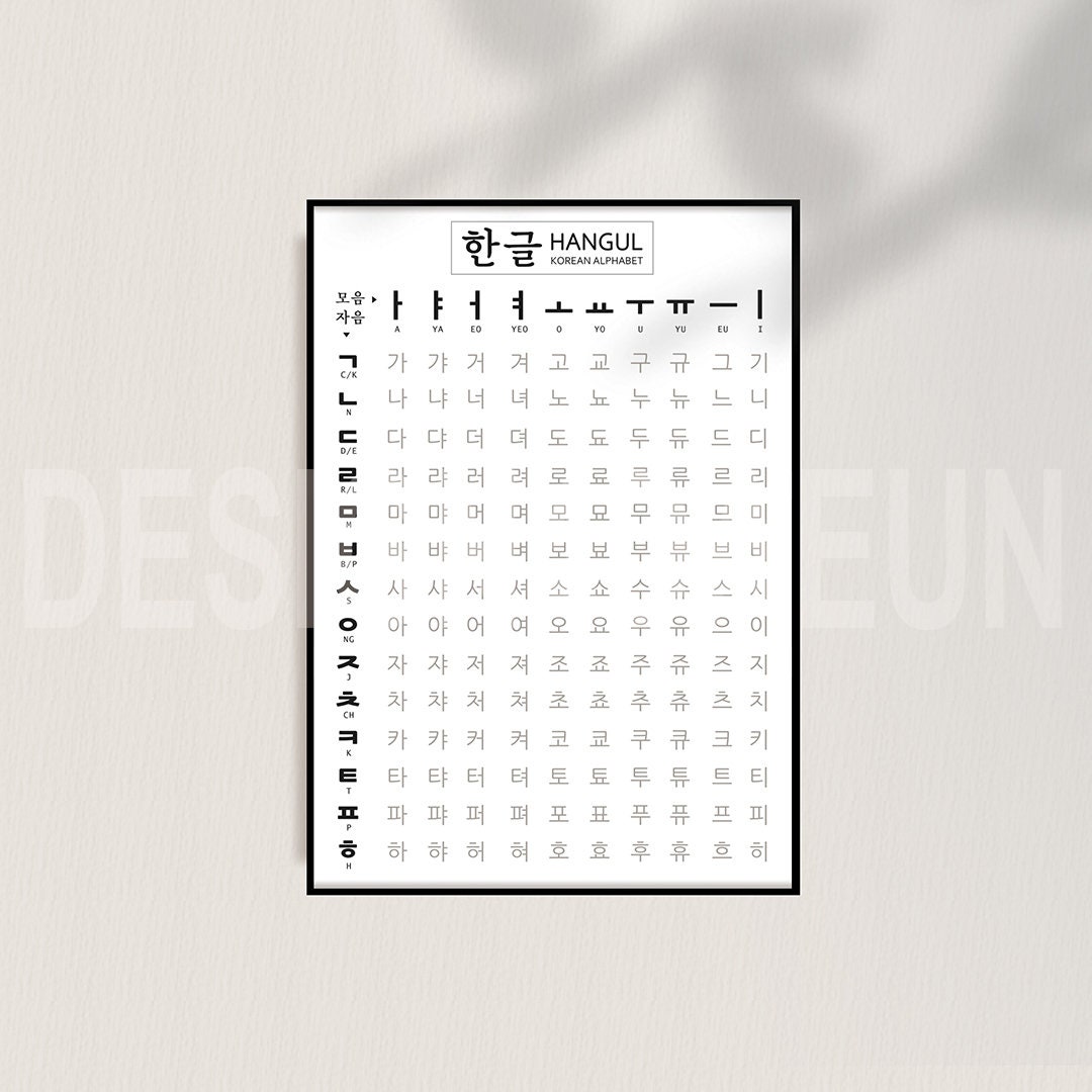 Korean Consonants and Vowels Poster, Korean Study, Hangul Chart, Hangul ...