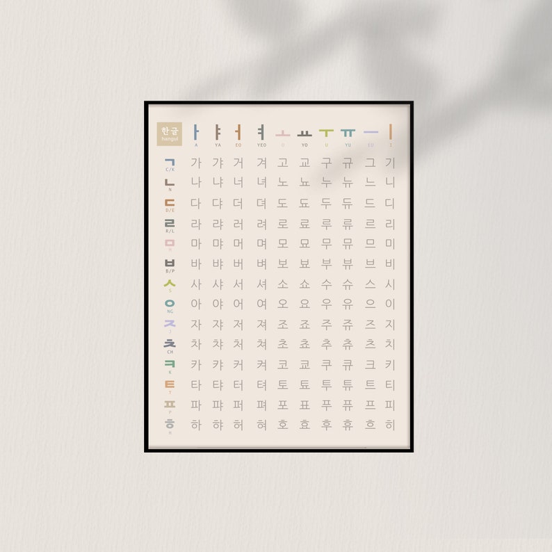 Korean Alphabet Poster, Hangul Poster, Korean Consonants and Vowels ...