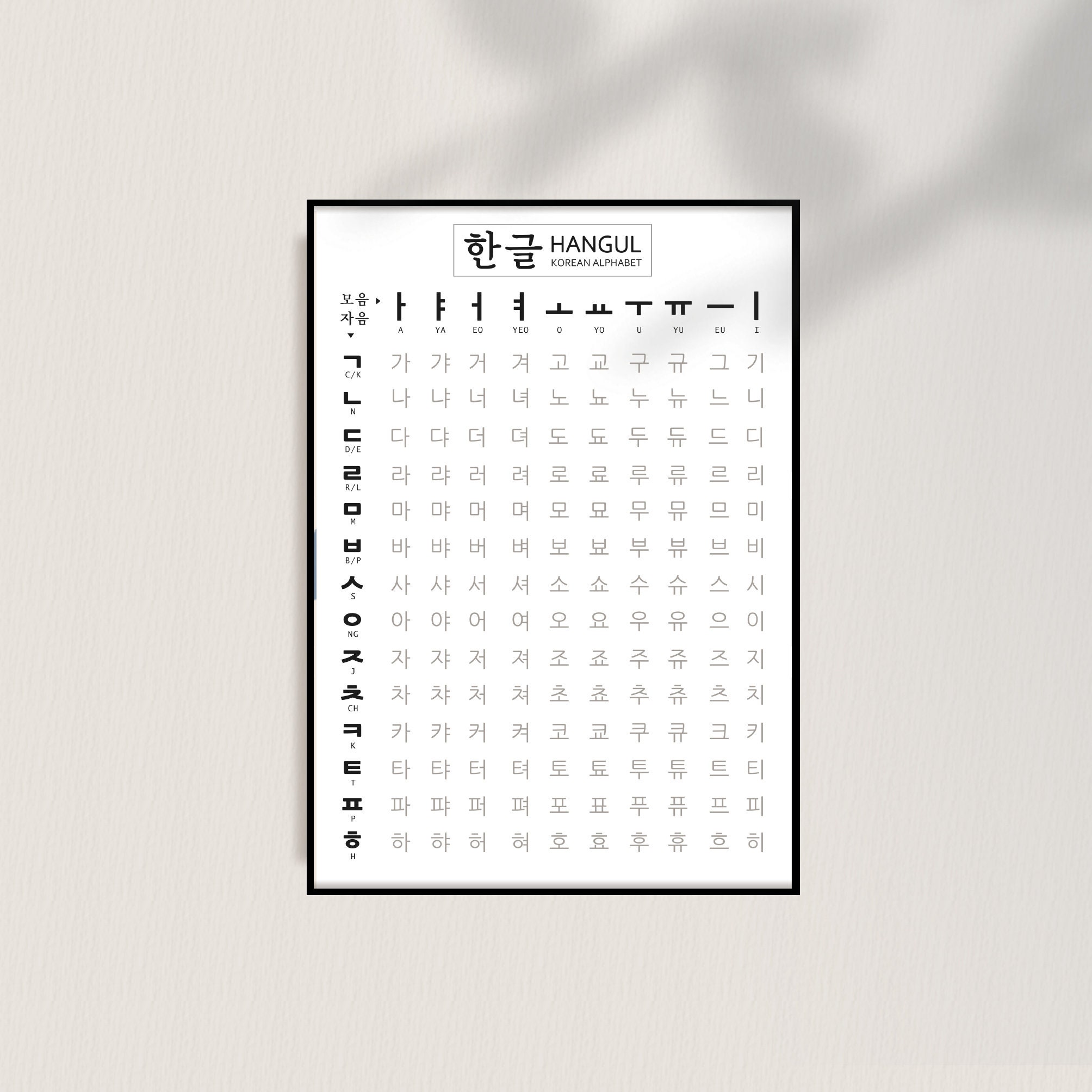 50x70 Korean Consonants and Vowels Poster, Korean Study, Hangul Chart ...