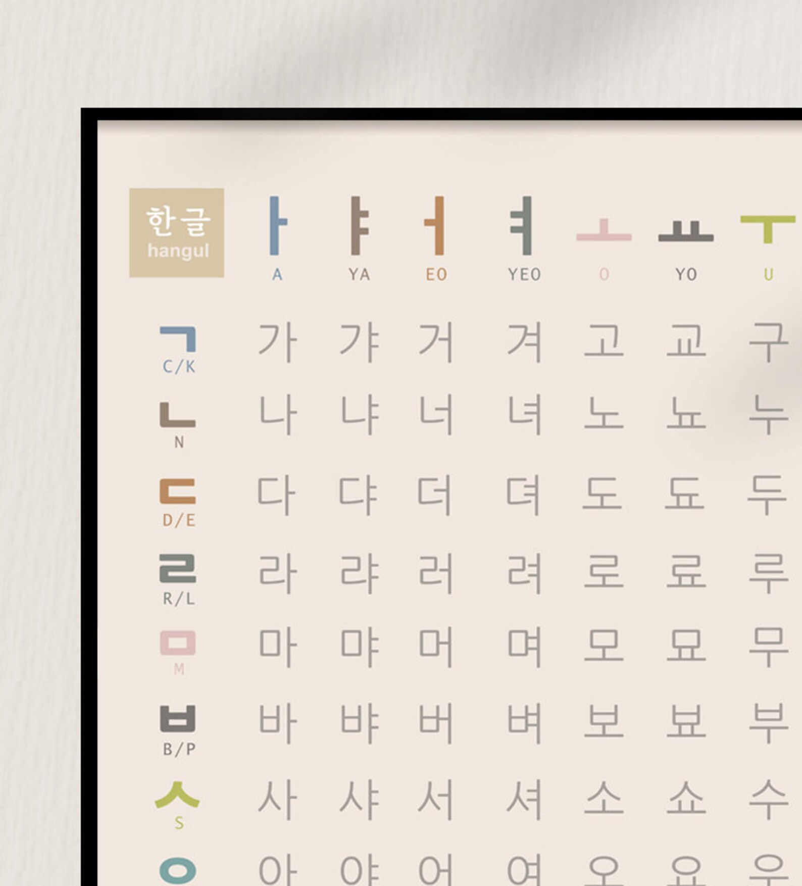 Hangul Korean Alphabet Chart, Consonants Vowels Poster (digital ...