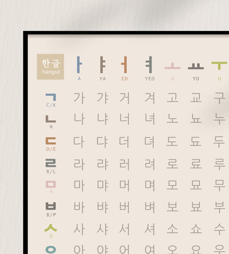 Minimalist Hangul Alphabet Chart, Korean Consonants Vowels Poster ...