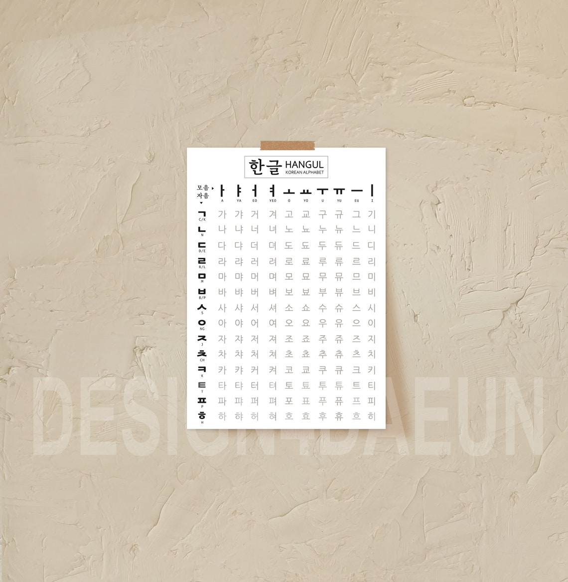 Korean Consonants and Vowels Poster, Korean Study, Hangul Chart, Hangul ...