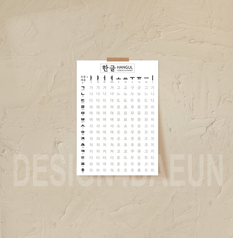 Korean Consonants and Vowels Poster, Korean Study, Hangul Chart, Hangul ...