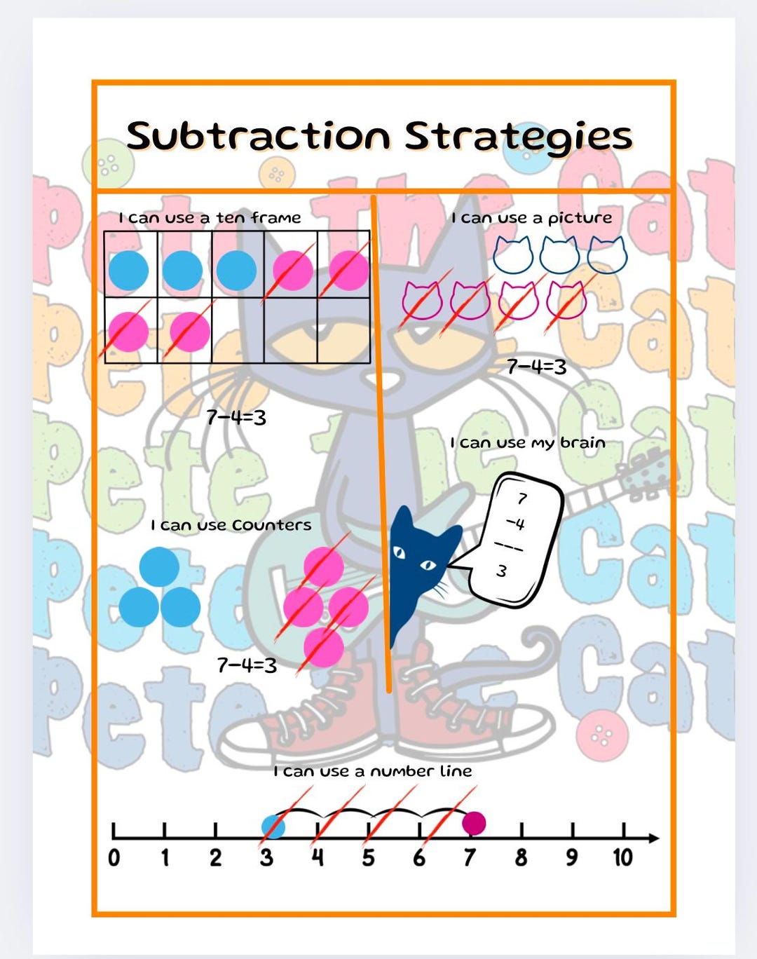 Subtraction Anchor Chart - Etsy