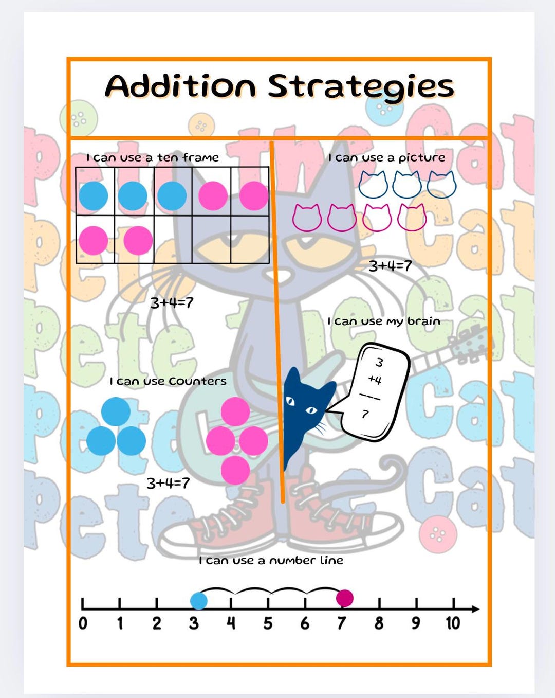 Pete the Cat Addition Anchor Chart - Etsy