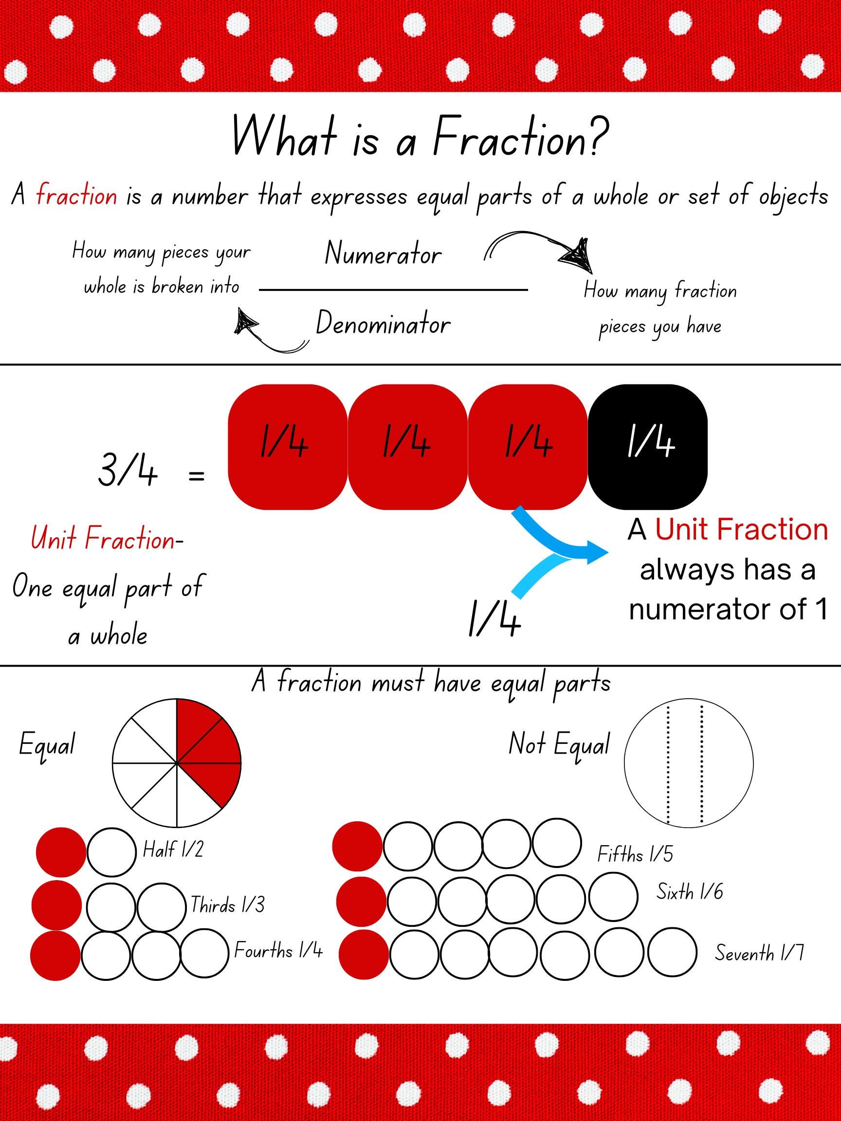 Polka Dots Fractions Anchor Chart - Etsy