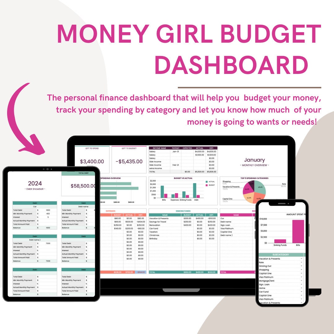 Money Girl Budget Dashboard - Etsy