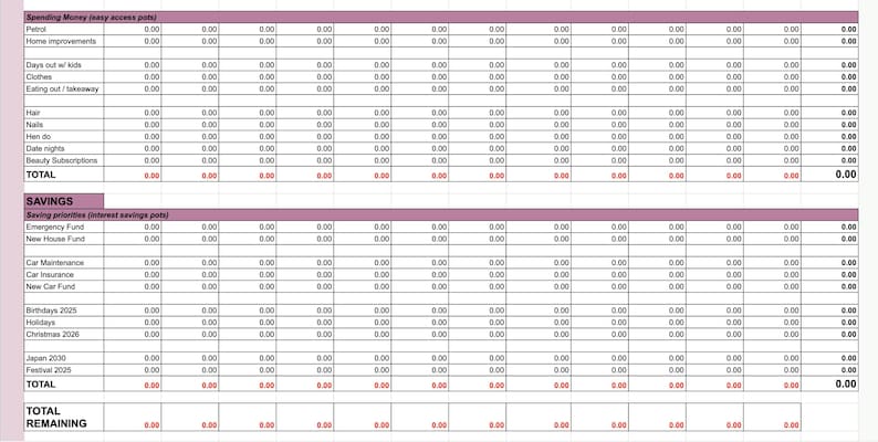 2025 ANNUAL BUDGET TRACKER Spreadsheet - Budget Tracker Template - Etsy