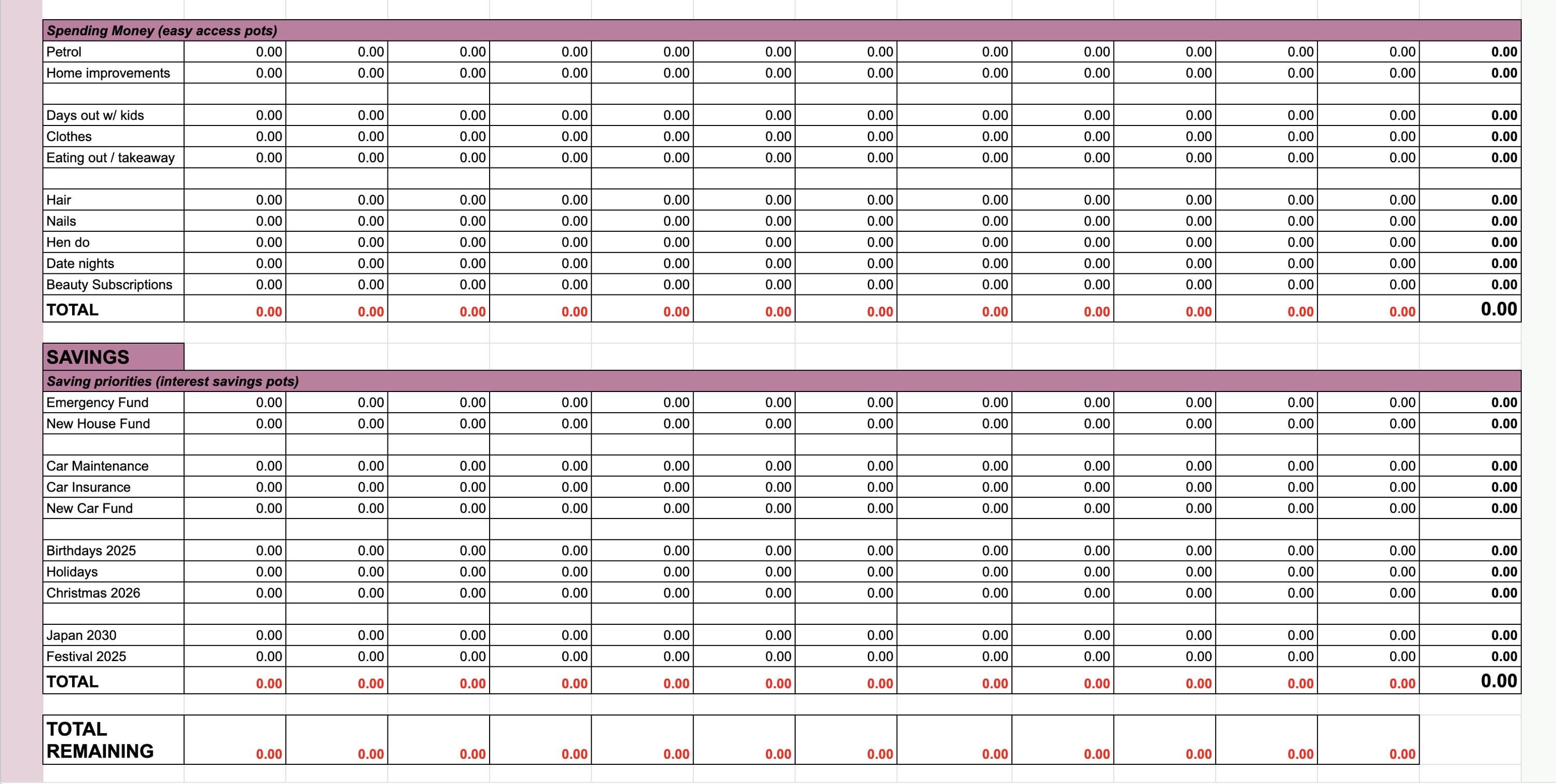 2025 ANNUAL BUDGET TRACKER Spreadsheet - Budget Tracker Template - Etsy