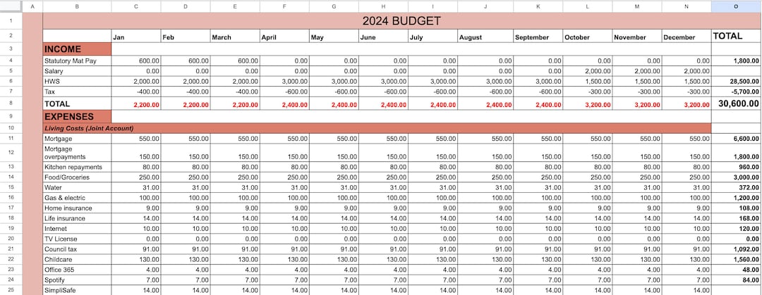 New! 2024 ANNUAL BUDGET TRACKER Spreadsheet - Budget Tracker Template ...