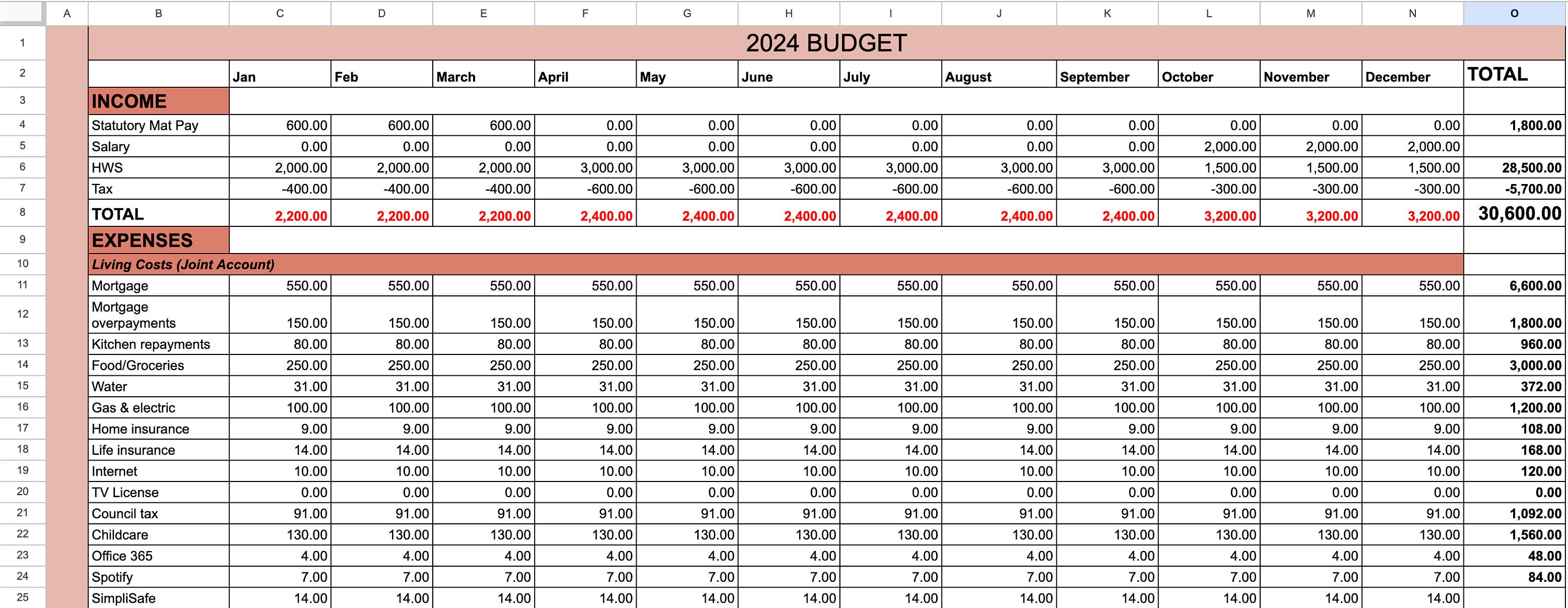 New! 2024 ANNUAL BUDGET TRACKER Spreadsheet - Budget Tracker Template ...