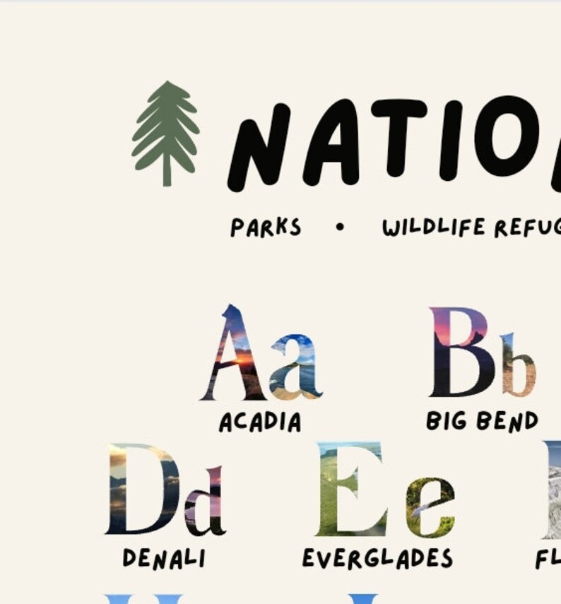 National Park, Wildlife Refuge, Forest ABC Poster - Etsy