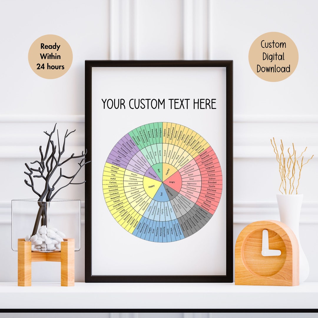 Custom Emotions Wheel Therapy Digital Poster, Mental Health Posters ...