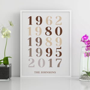 Custom Year Poster,personalized Family Art Gift for Family Gift, Kids ...