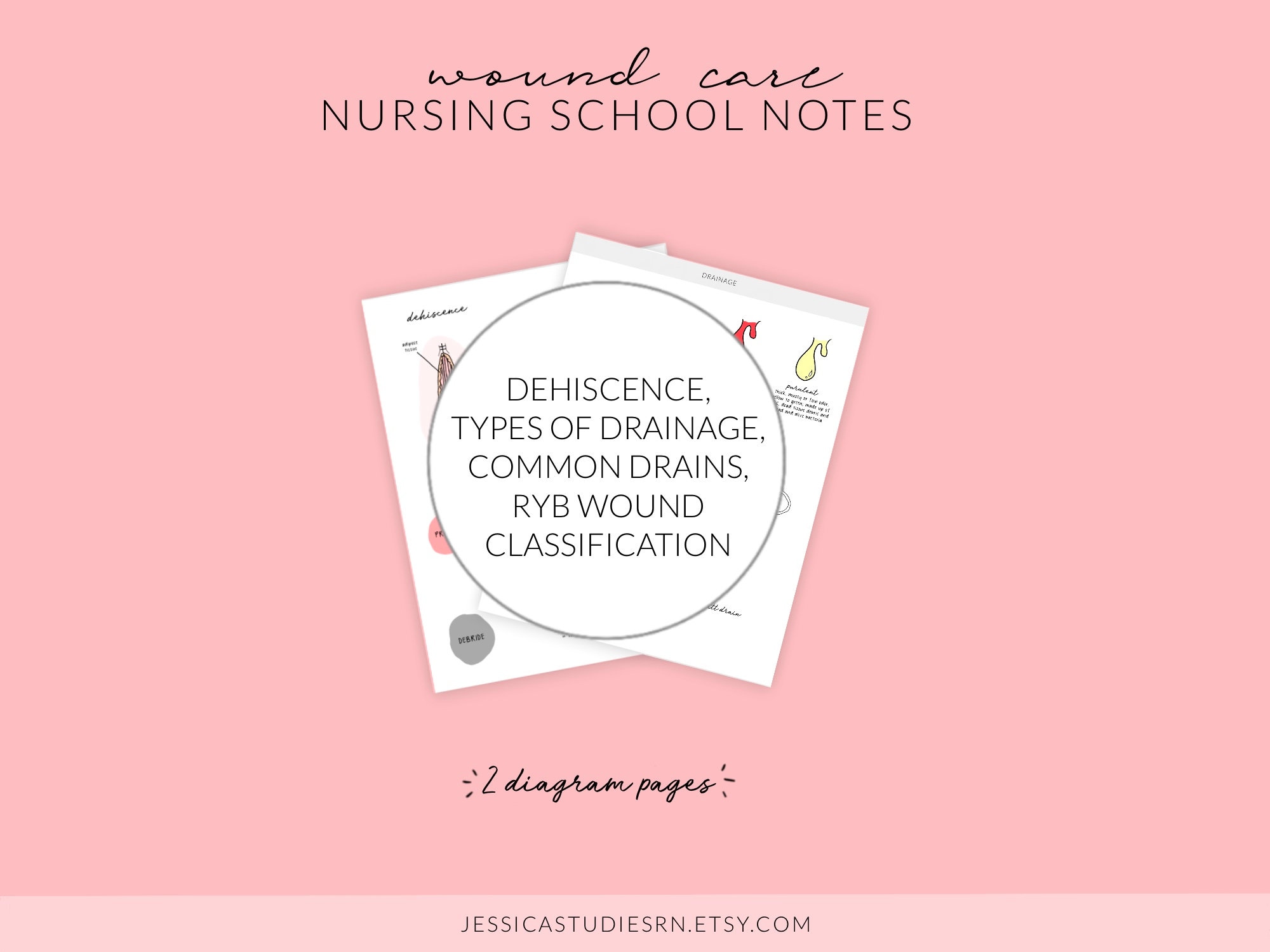 WOUND CARE Note Pack | Fundamentals | Nursing School Notes | Digital ...