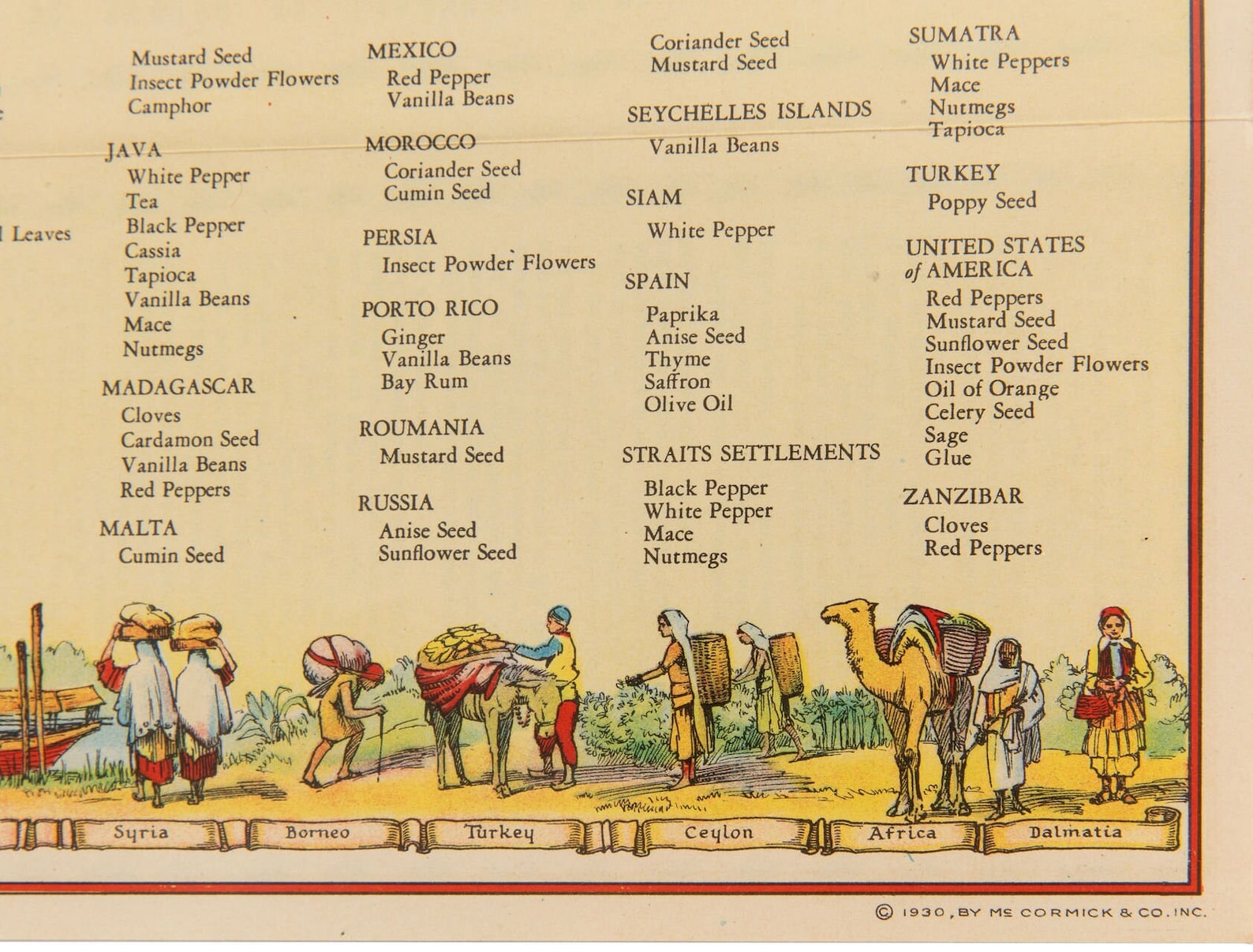 Original 1930 Pictorial Map - Mccormick's Spice Map of the World - Etsy
