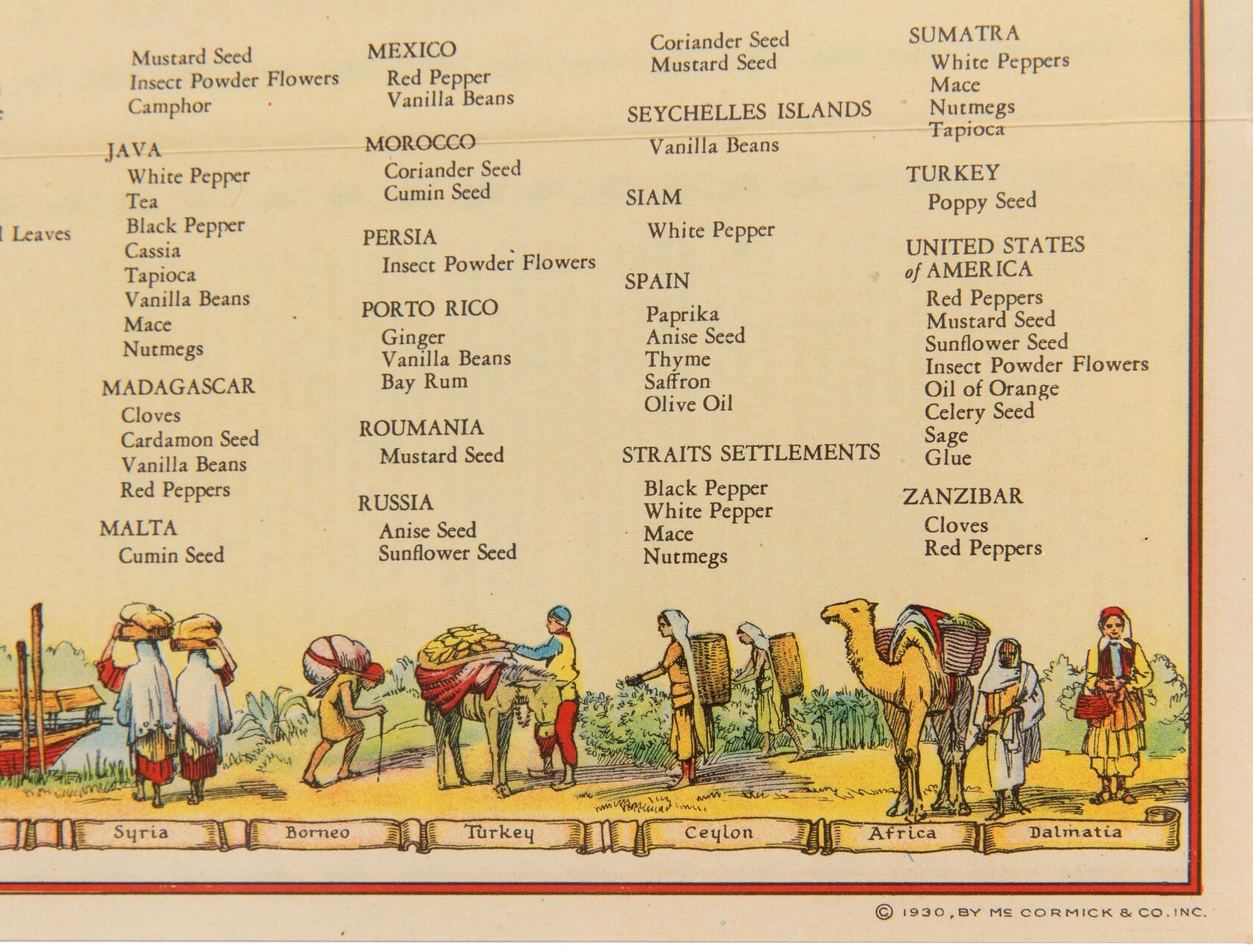 Original 1930 Pictorial Map - Mccormick's Spice Map of the World - Etsy
