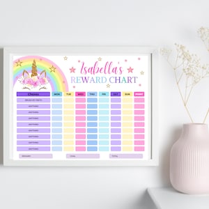 EDITABLE Unicorn Reward Chart, Unicorn Behavior Chart, Pink & Gold ...