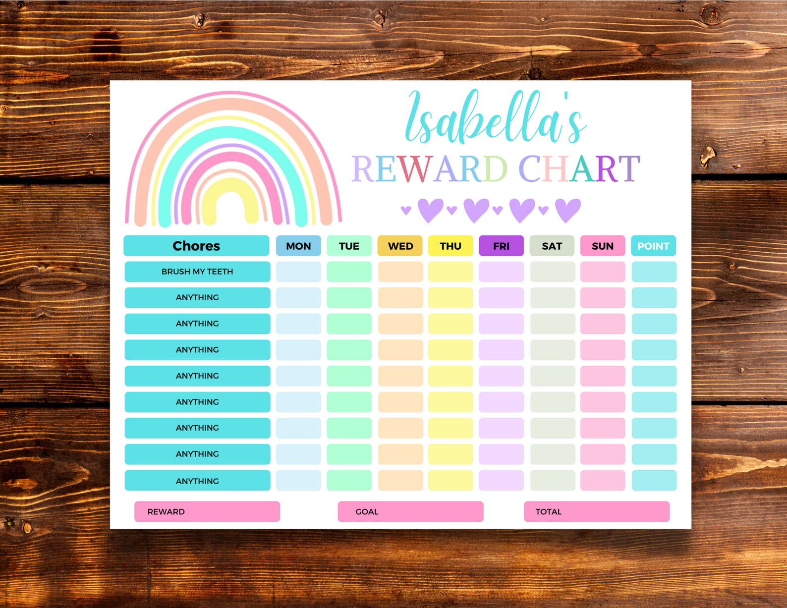 EDITABLE Rainbow Reward Chart Rainbow Behavior Chart Pastel - Etsy