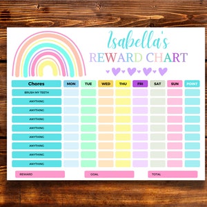 EDITABLE Rainbow Reward Chart, Rainbow Behavior Chart, Pastel Rainbow ...