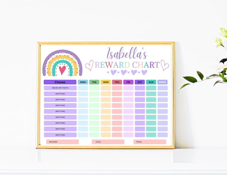EDITABLE Rainbow Reward Chart Rainbow Behavior Chart Pastel - Etsy