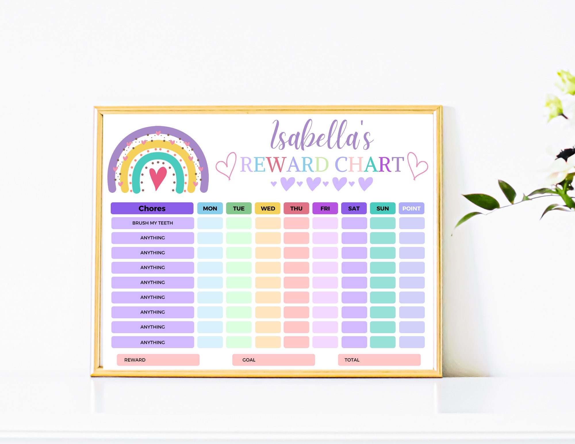 EDITABLE Rainbow Reward Chart Rainbow Behavior Chart Pastel - Etsy