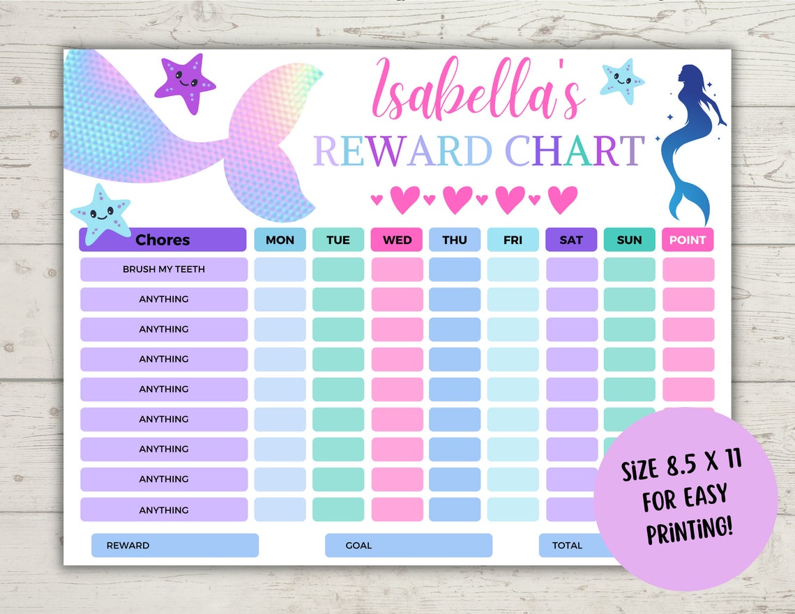 EDITABLE Mermaid Reward Chart Mermaid Behavior Chart Pastel - Etsy
