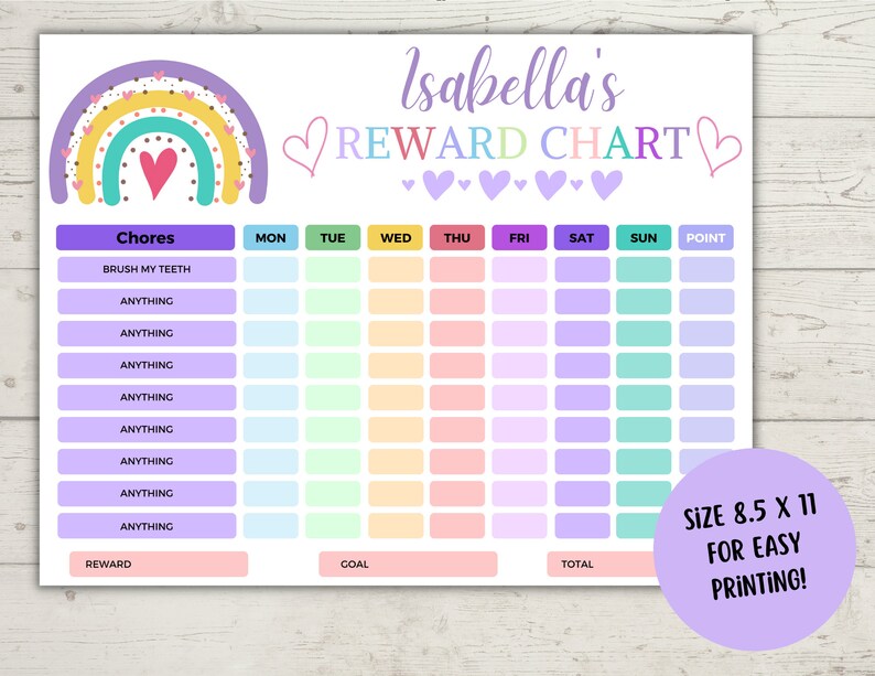 EDITABLE Rainbow Reward Chart Rainbow Behavior Chart Pastel - Etsy