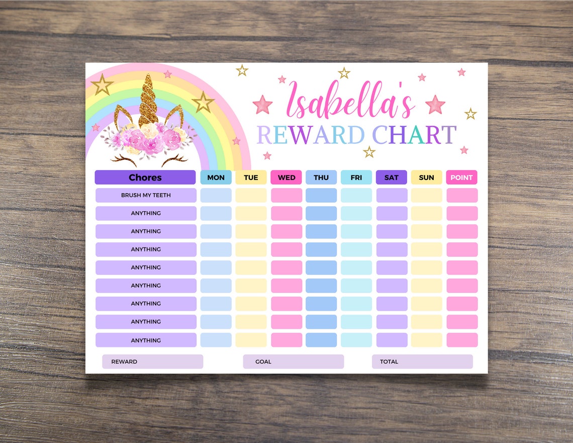 EDITABLE Unicorn Reward Chart Unicorn Behavior Chart Pink & - Etsy