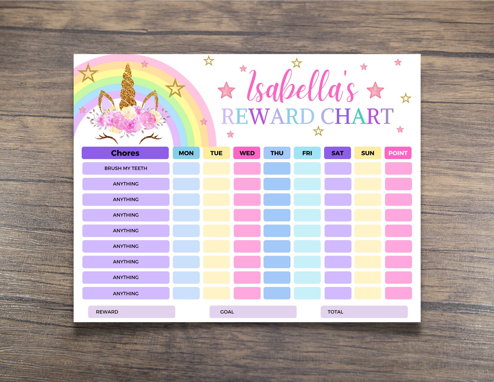 EDITABLE Unicorn Reward Chart Unicorn Behavior Chart Pink & - Etsy