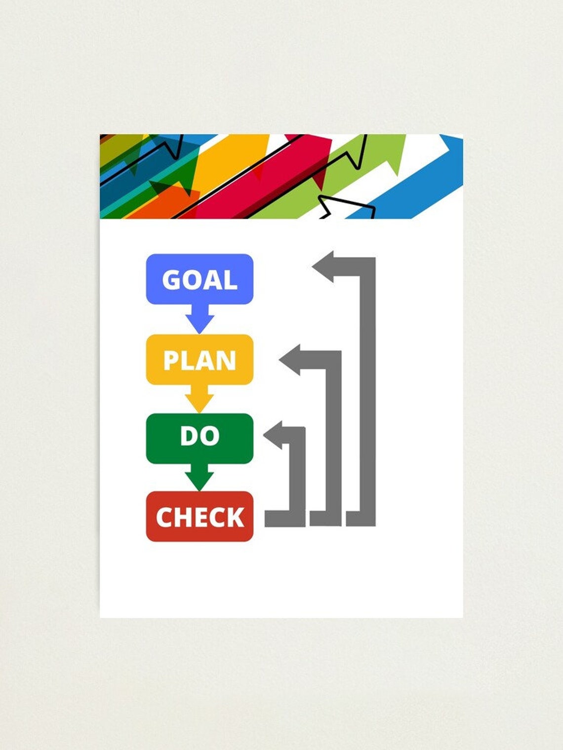 Goal Plan Do Check Poster - Etsy