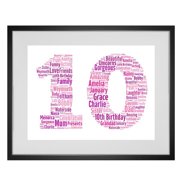 Word Cloud Art - Etsy