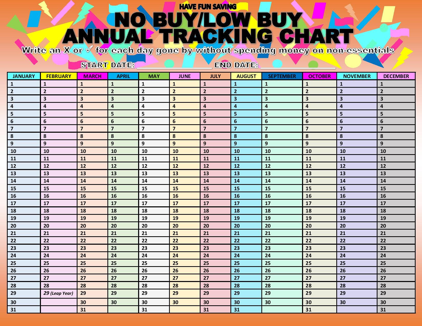 NO BUY/LOW Buy Annual Tracking Chart | No Buy Year | Low Buy Year | My ...