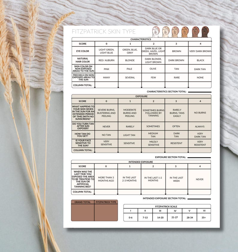 Fitzpatrick Skin Type Form - Etsy