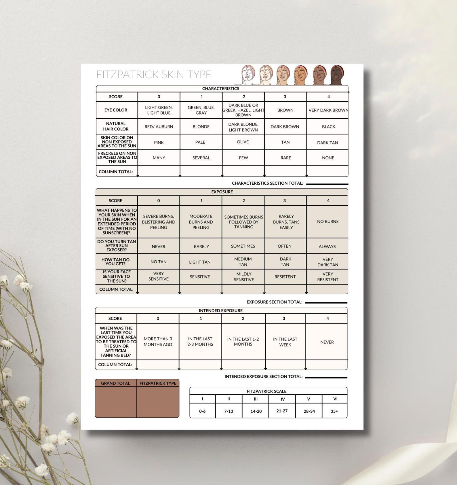Fitzpatrick Skin Type Form - Etsy UK
