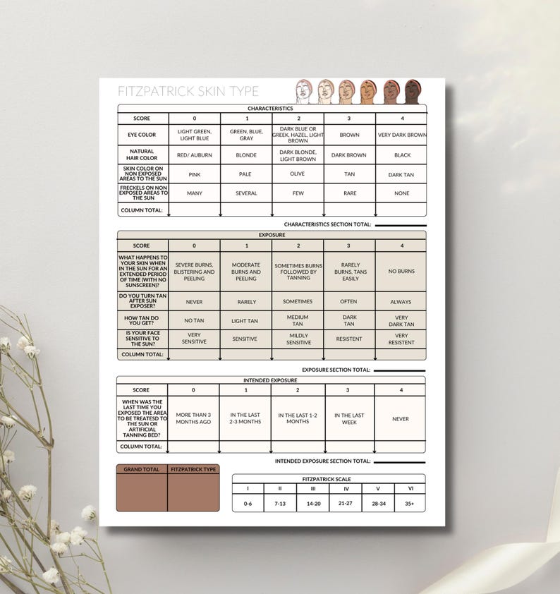 Fitzpatrick Skin Type Form - Etsy