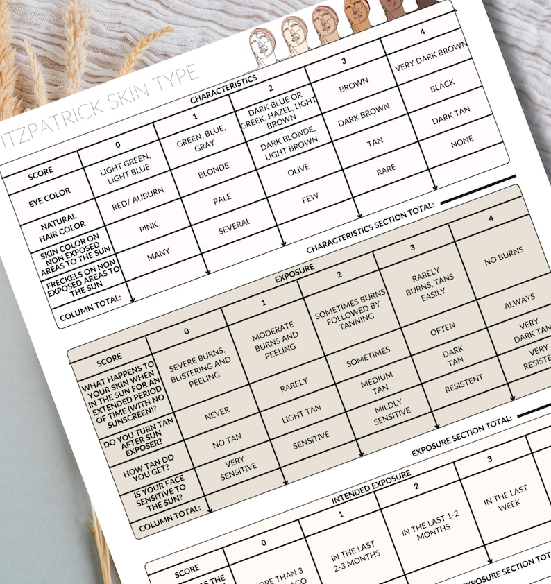 Fitzpatrick Skin Type Form - Etsy
