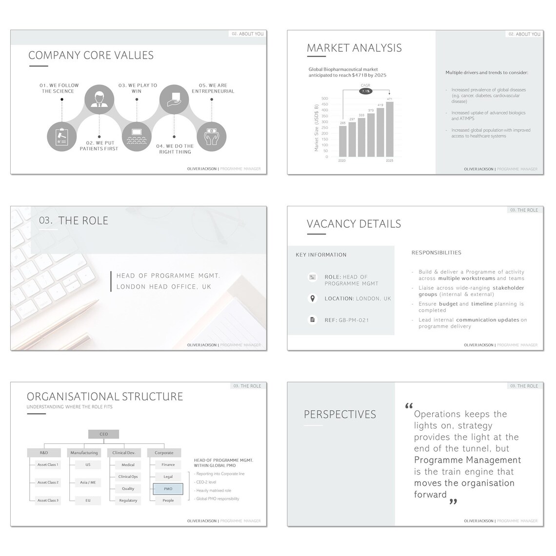 Interview Presentation Template Job Interview Powerpoint Slides Slide ...